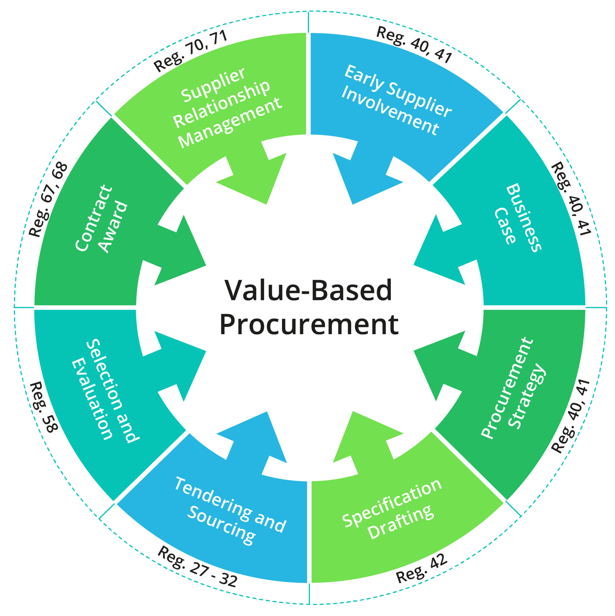 Procurement - Woodknowledge Wales